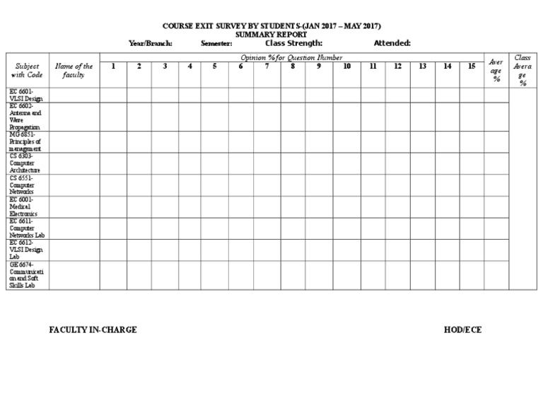 11 Course Exit Survey Consolidated | PDF