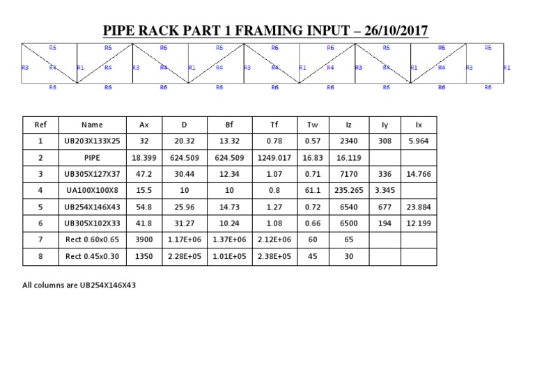 Pipe Rack GAD Input | PDF