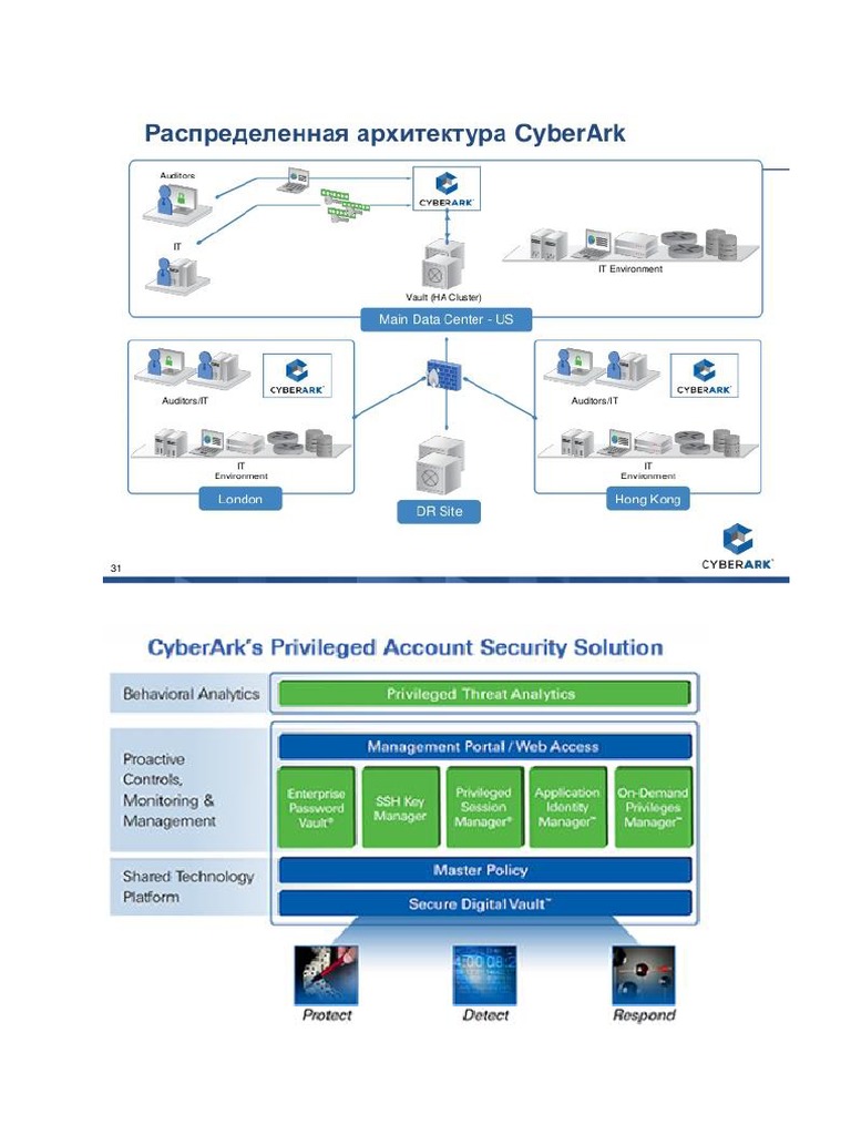 Architectures Cyberark | PDF
