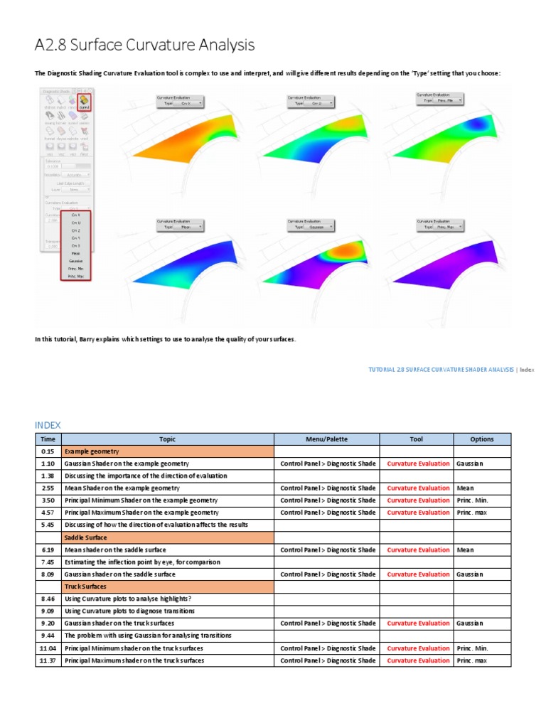 Tutorial 2.8 Surface Curvature Shader Analysis | Download Free PDF ...