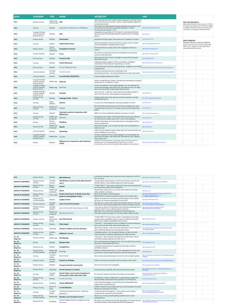 French Resources - Resources | PDF | French Language | Vocabulary