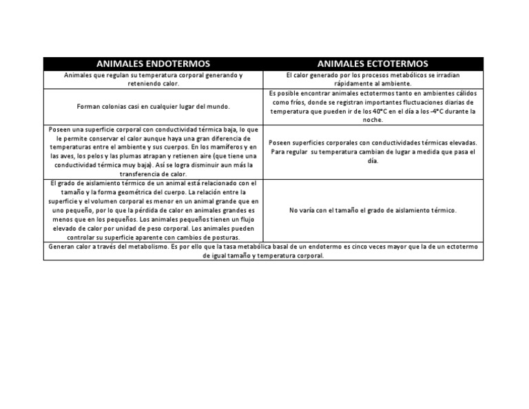 Animales Endotermos | PDF | Termorregulación | Transferencia de calor