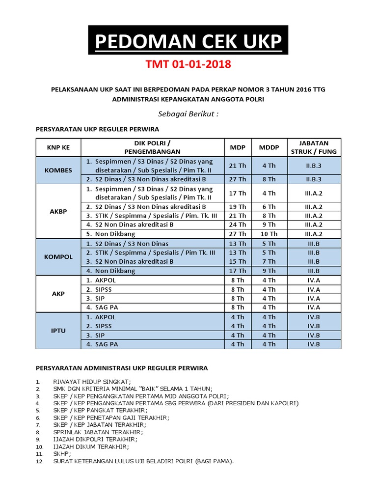 Pedoman Cek Ukp | PDF
