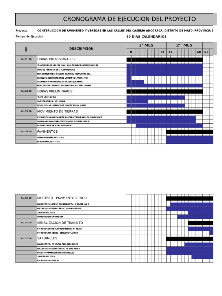 Cronograma de Ejecucion de Obra - Modelo | PDF | Materiales de construcción | Ingeniería estructural
