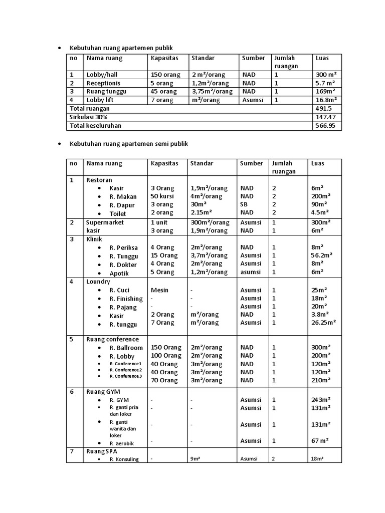 Kebutuhan Ruang Apartemen | PDF