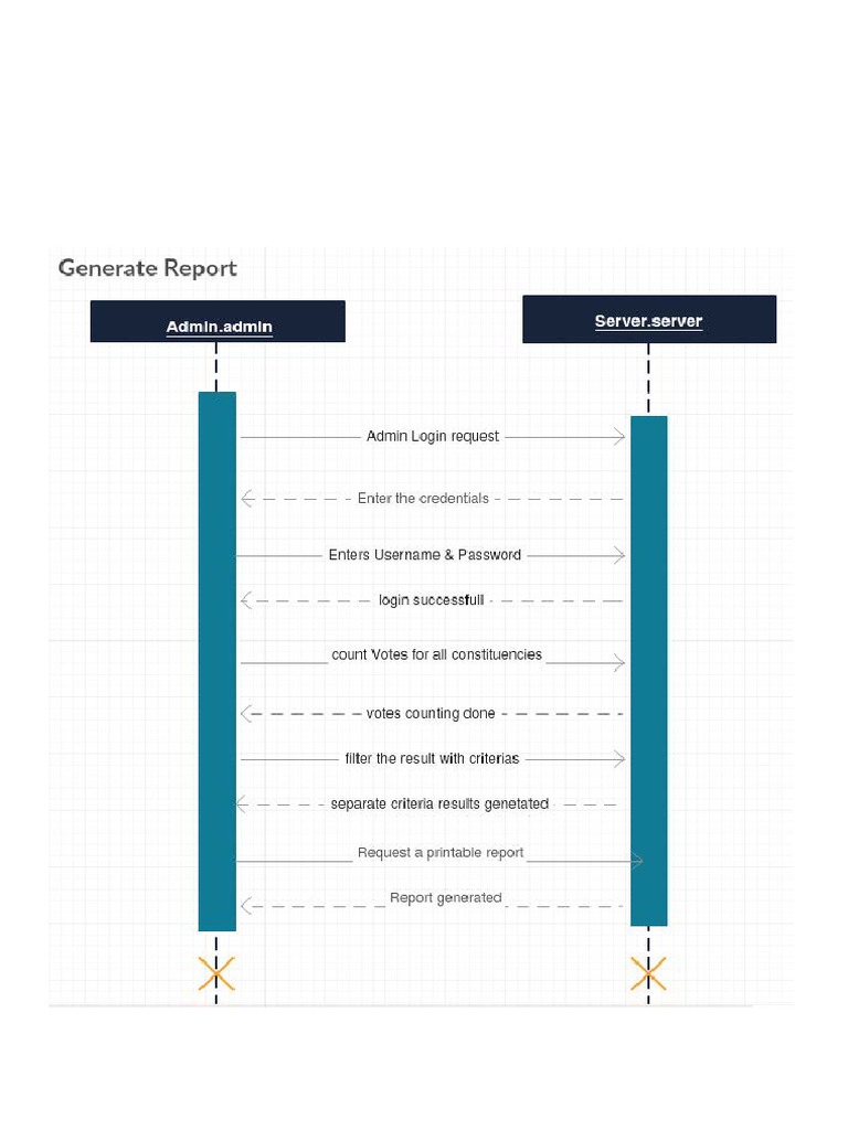 Sequence Diagram SE For Online Voting System PDF | PDF