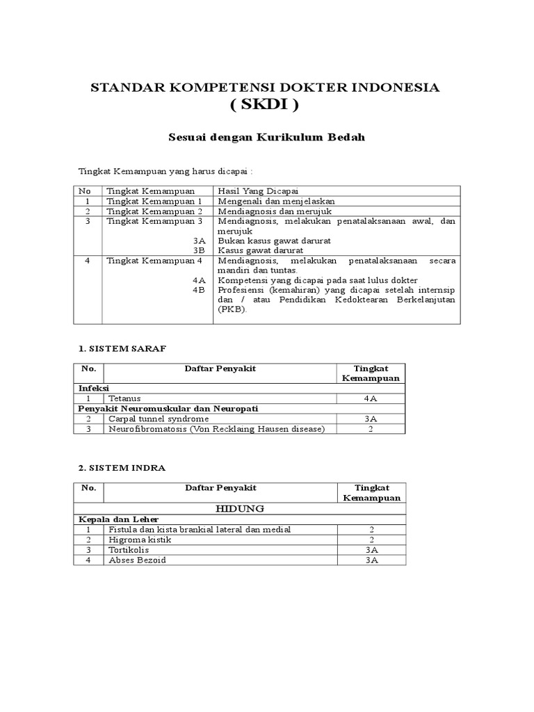 SKDI Sesuai Bedah | PDF