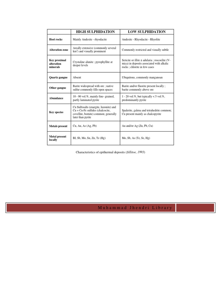 High Sulphidation | PDF | Minerals | Metals