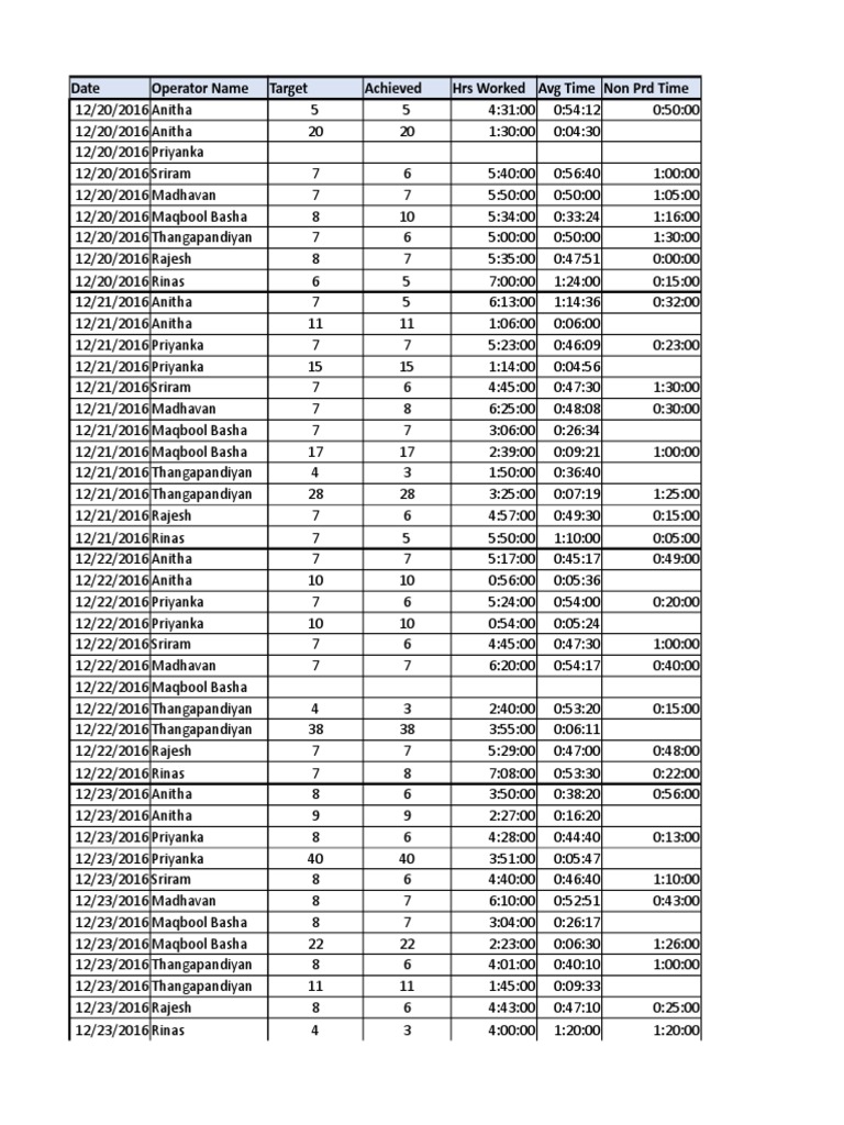 Data Collection Template | Download Free PDF | Business