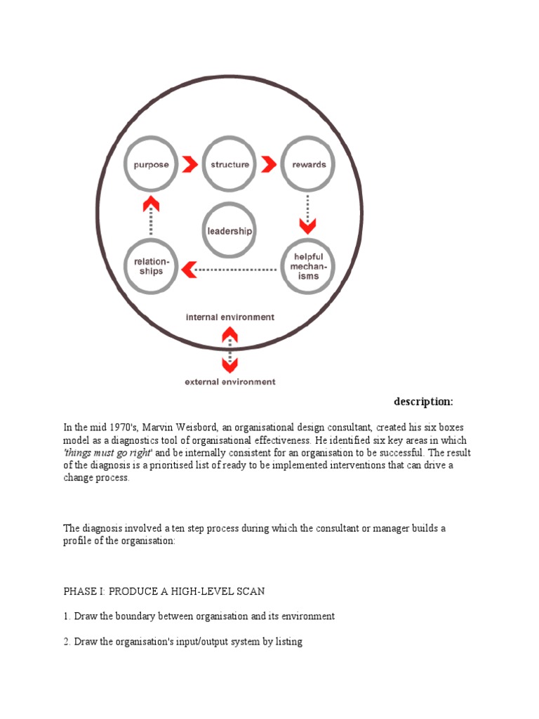 'Things Must Go Right' and Be Internally Consistent For An Organisation ...