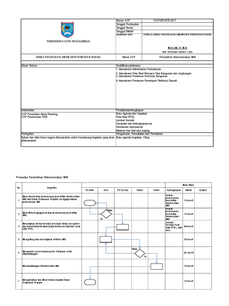 Sop Penerbitan Rekomendasi Imb | PDF