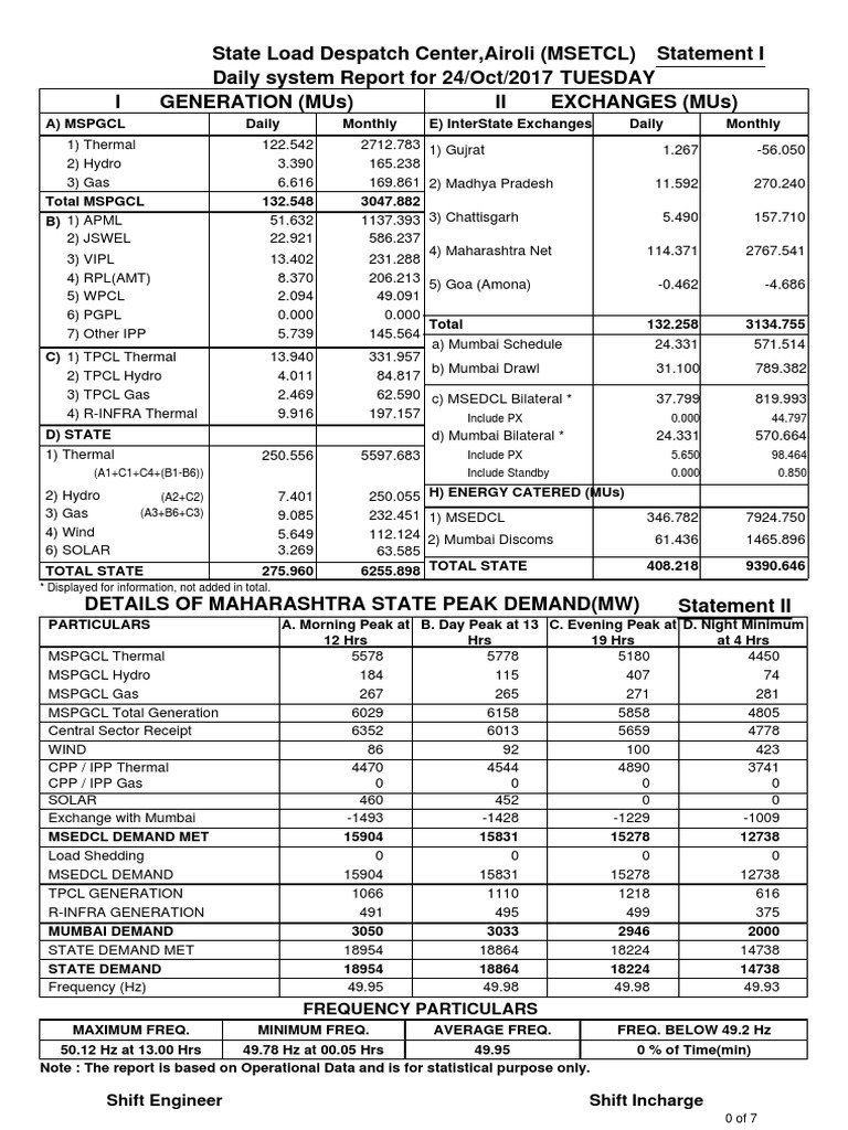 Daily Generation Report of the Maharashtra State Load Despatch Center ...