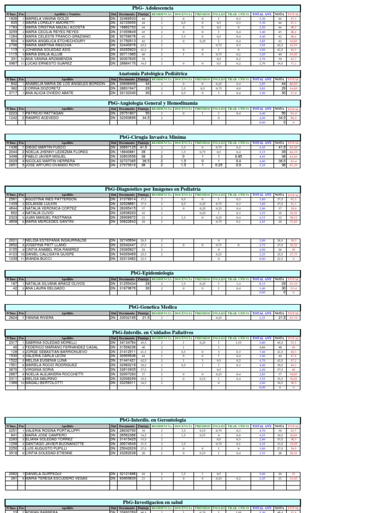 Ranking PB Generales 2016 | PDF