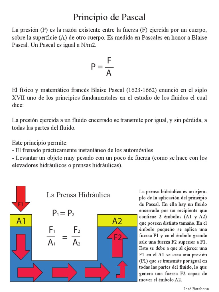 Principio de Pascal | PDF