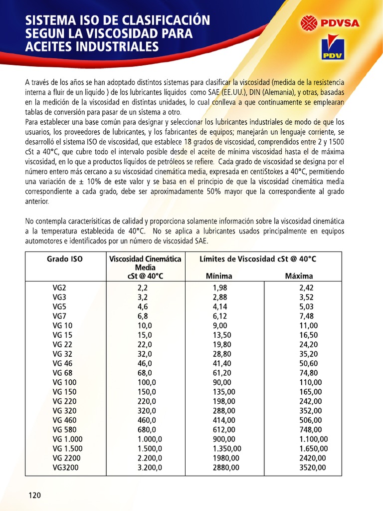 Sistema ISO de Clasificacion D Aceites Segun Viscosidad | PDF