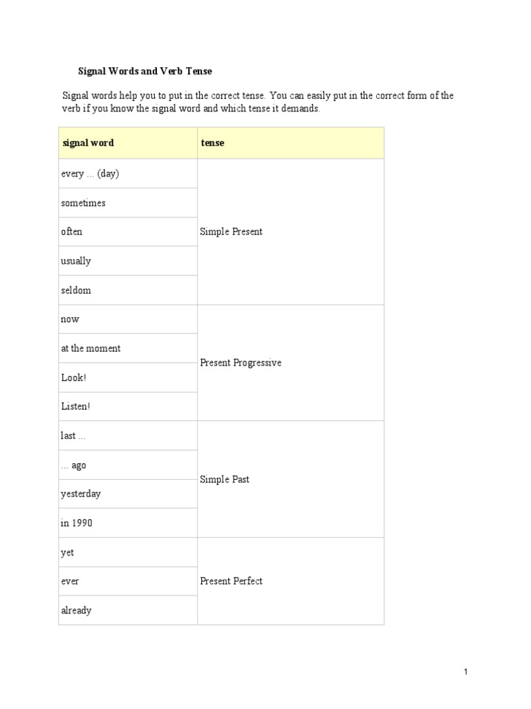 Signal Words and Verb Tense | PDF | Grammatical Tense | Perfect (Grammar)