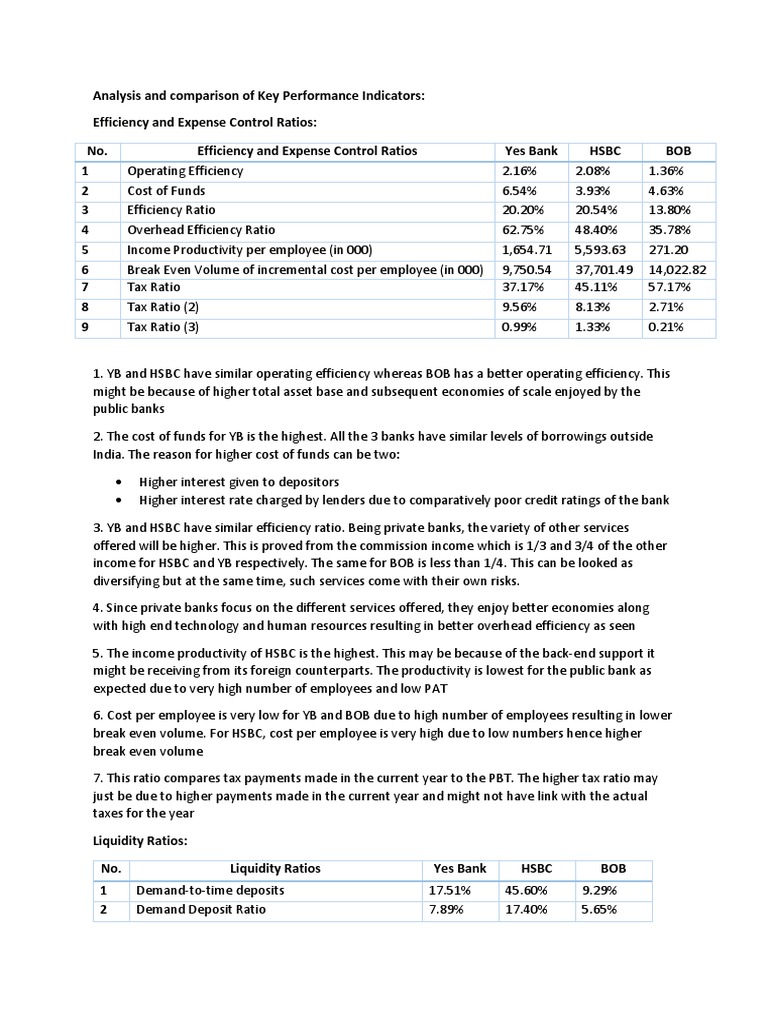 Comparing the Key Performance Indicators of Yes Bank, HSBC and Bank of ...