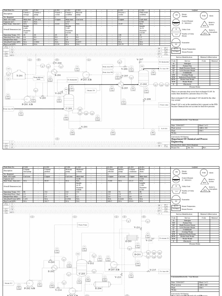 Area 200 PFD. in Proforma v2 | PDF | Heat Exchanger | Steam