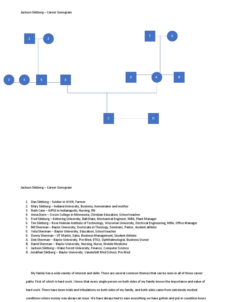 Career Genogram | PDF | Further Education