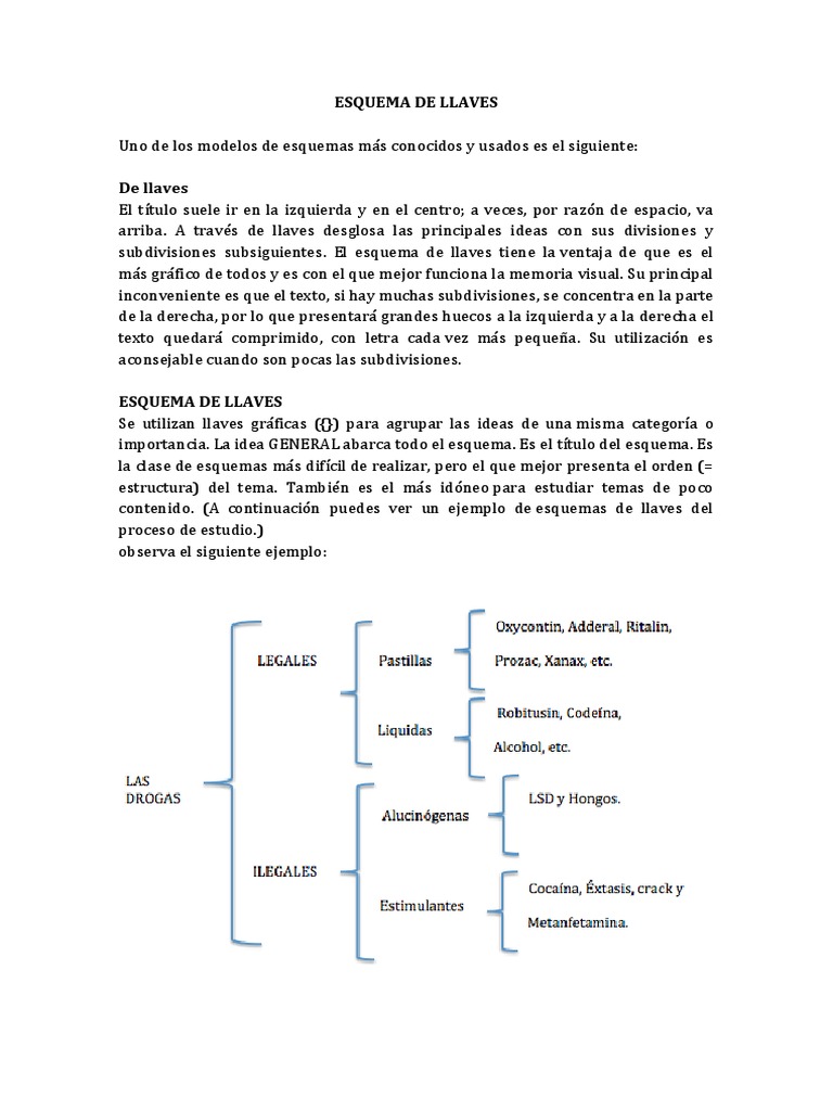 Esquema de Llaves | PDF