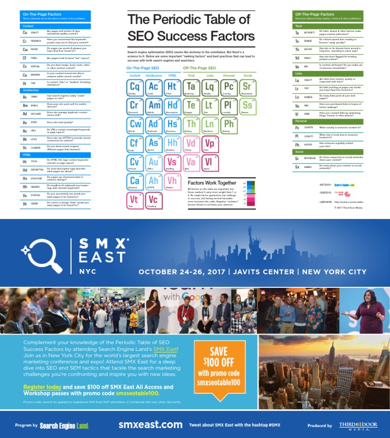 SEL SEO Periodic Table 1920x1080 PDF | PDF