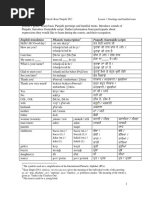 Types and Dialects of Punjabi Language | PDF | Punjab | Languages Of Asia