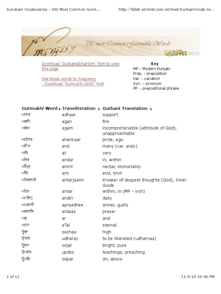 Most Common Gurmukhi Words in Siri Guru Granth Sahib | Download Free ...