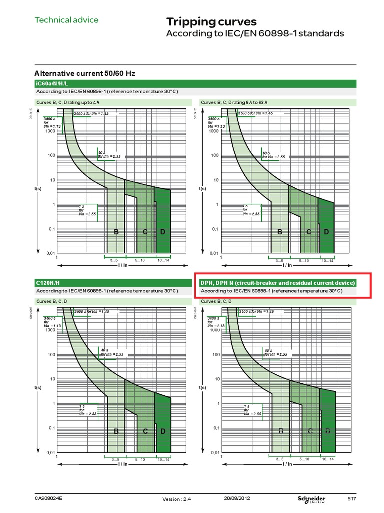 Tripping Curves: According To IEC/EN 60898-1 Standards | PDF ...