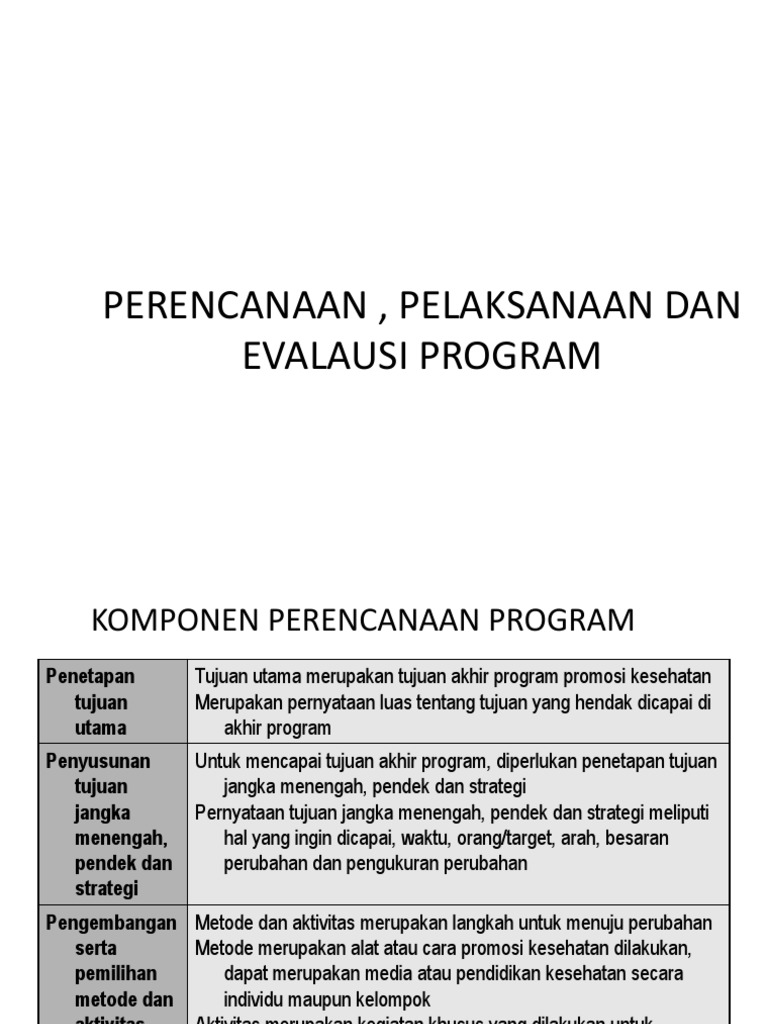 Perencanaan, Pelaksanaan, Dan Evaluasi Program | PDF