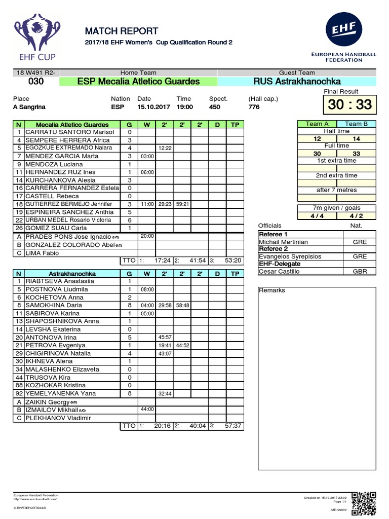 Match Report Match Report Match Report Match Report | PDF | Sports