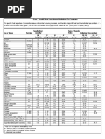 Gases - Specific Heats and Individual Gas Constants (R) | PDF | Science ...
