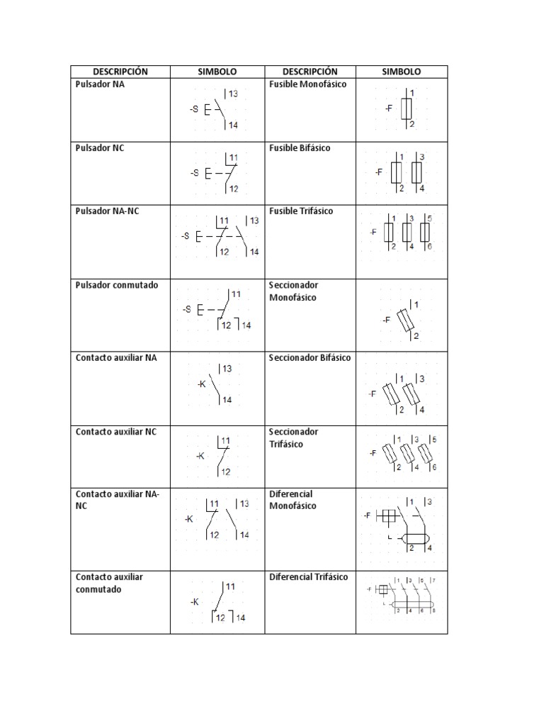 Simbología Diagrama Electricos | PDF | Tecnología