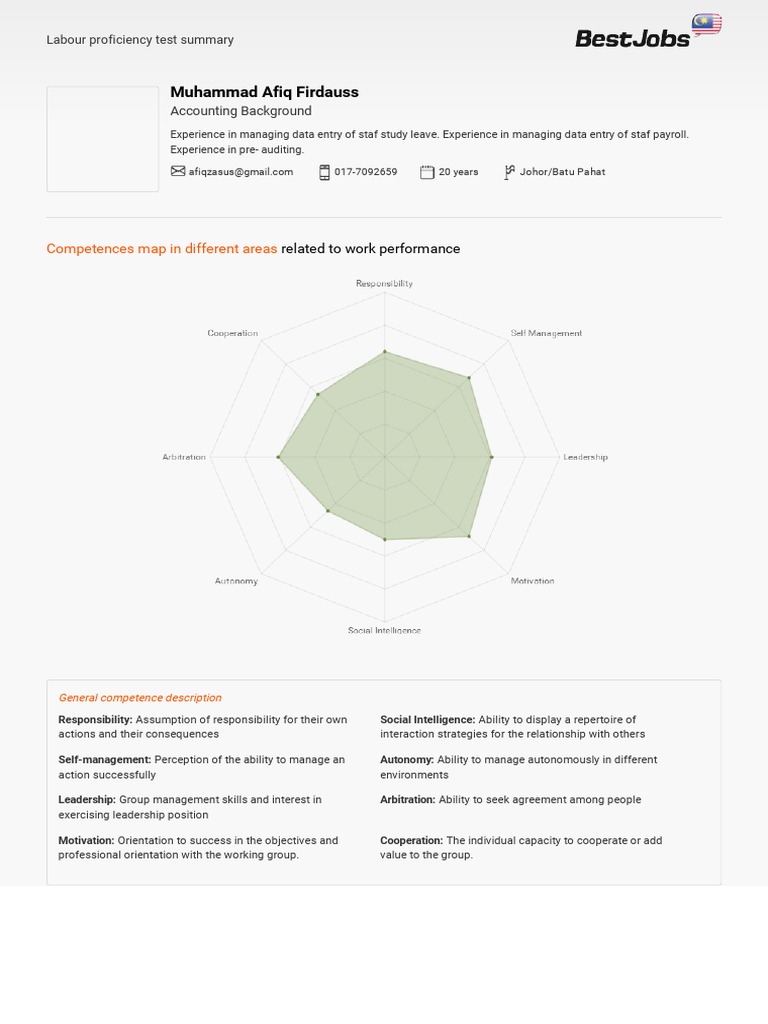 Labor Proficiency Test | PDF | Career & Growth | Business