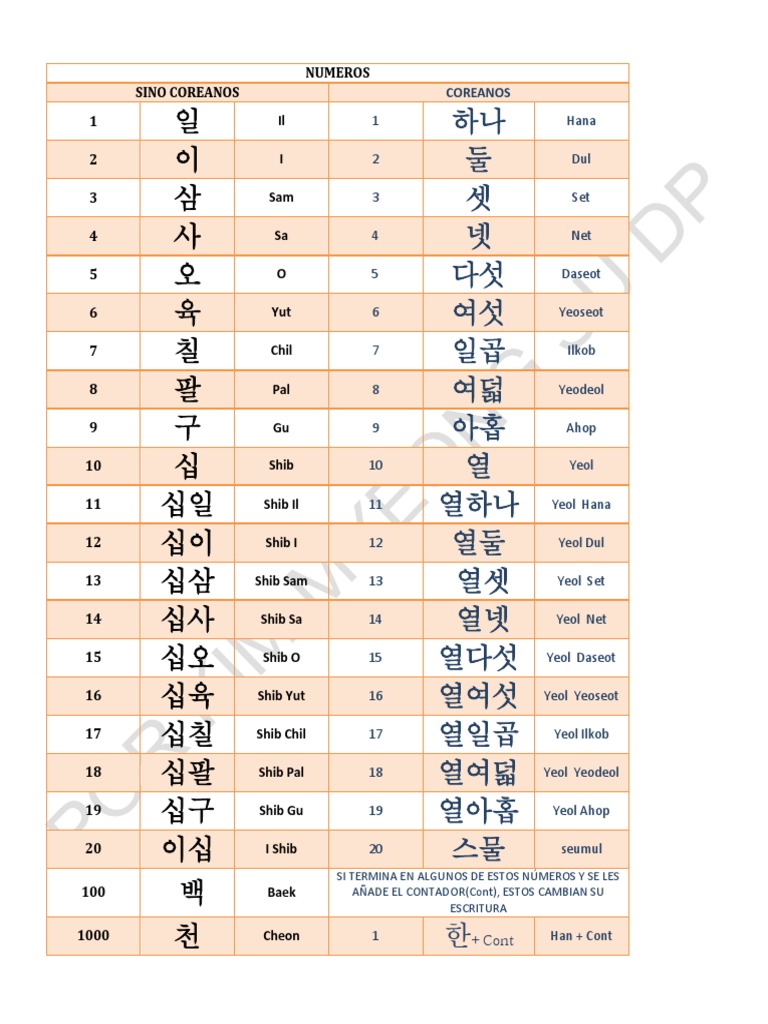Números y vocabulario en coreano | PDF