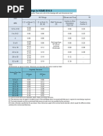 Pipe Fittings Equivalent Lengths Chart | PDF | Valve | Fluid Dynamics