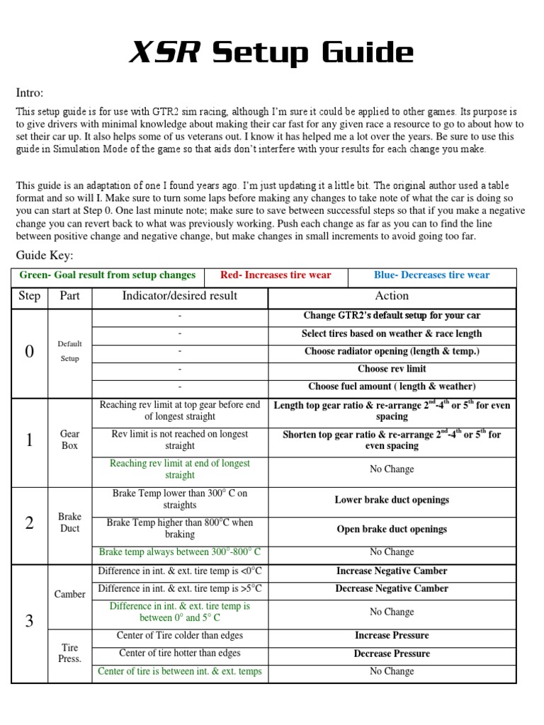 XSR SetupGuide | PDF | Tire | Steering