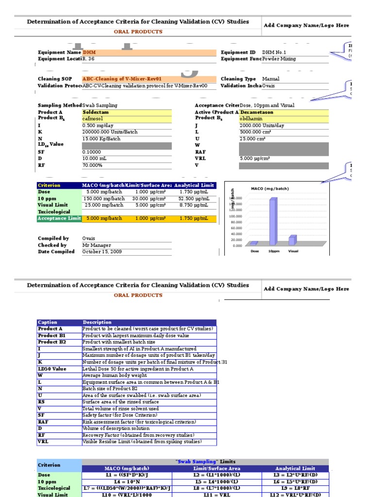 Cleaning Validation MACO v2.1 | PDF | Dose (Biochemistry) | Chemistry