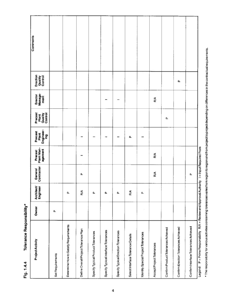 PCI Tolerance Manual For Precast and Table