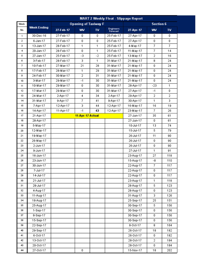 MART 2 Weekly Float 2 | PDF