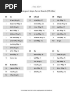 Avrae Commands Cheat Sheet | PDF | Role Playing Games | Gaming