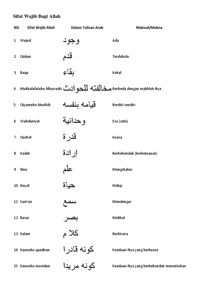 20 Sifat Wajib Bagi Allah | PDF