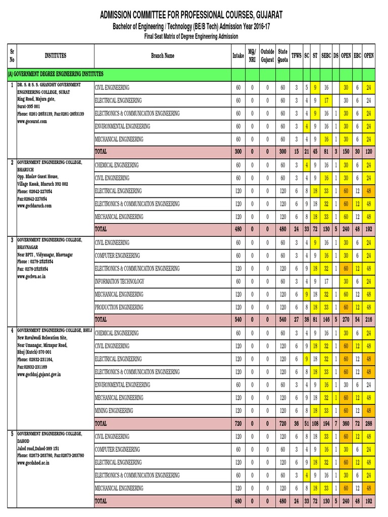 SeatMatrix Be | PDF | Engineering | Academic Discipline Interactions