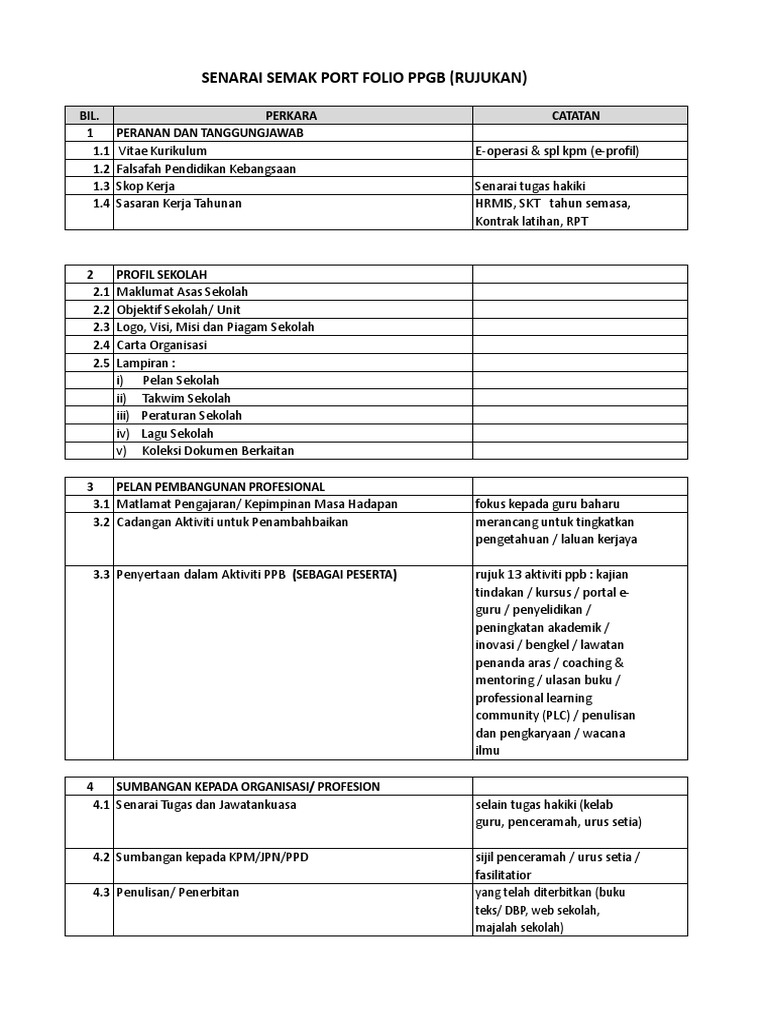 Senarai Semak Portfolio PPGB Kegunaan Pegawai Edited PDF | PDF