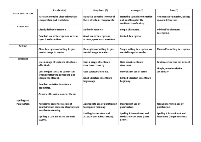 Narrative Rubric Modified | PDF | Narrative | Speech