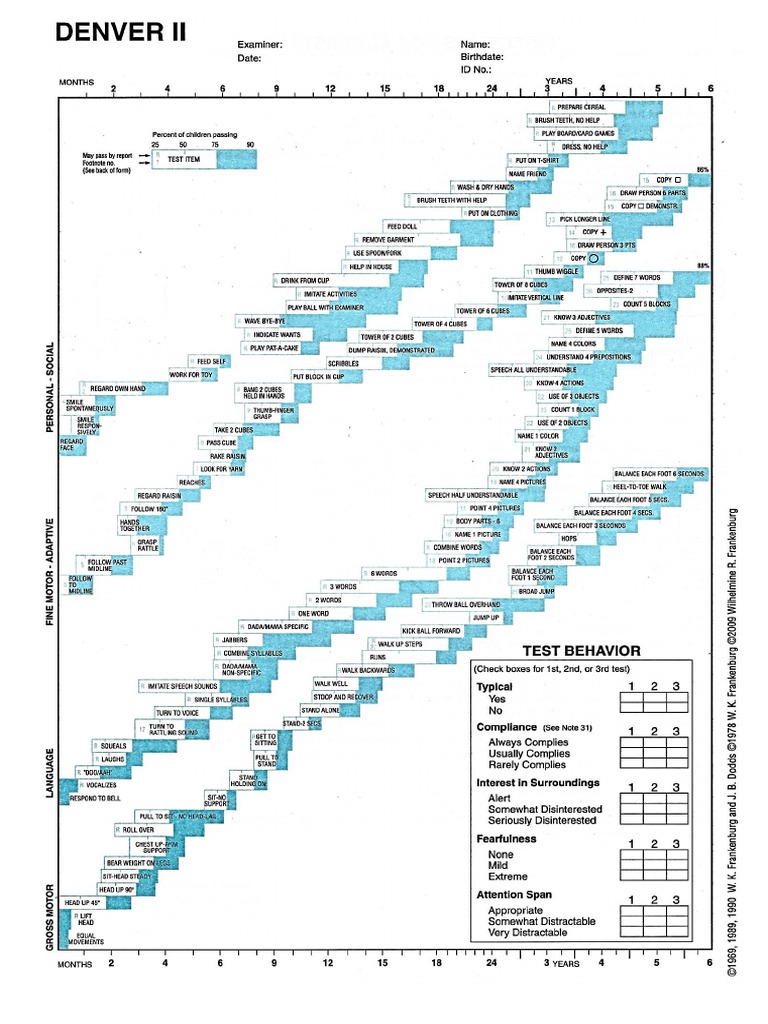 Test Denver II | PDF