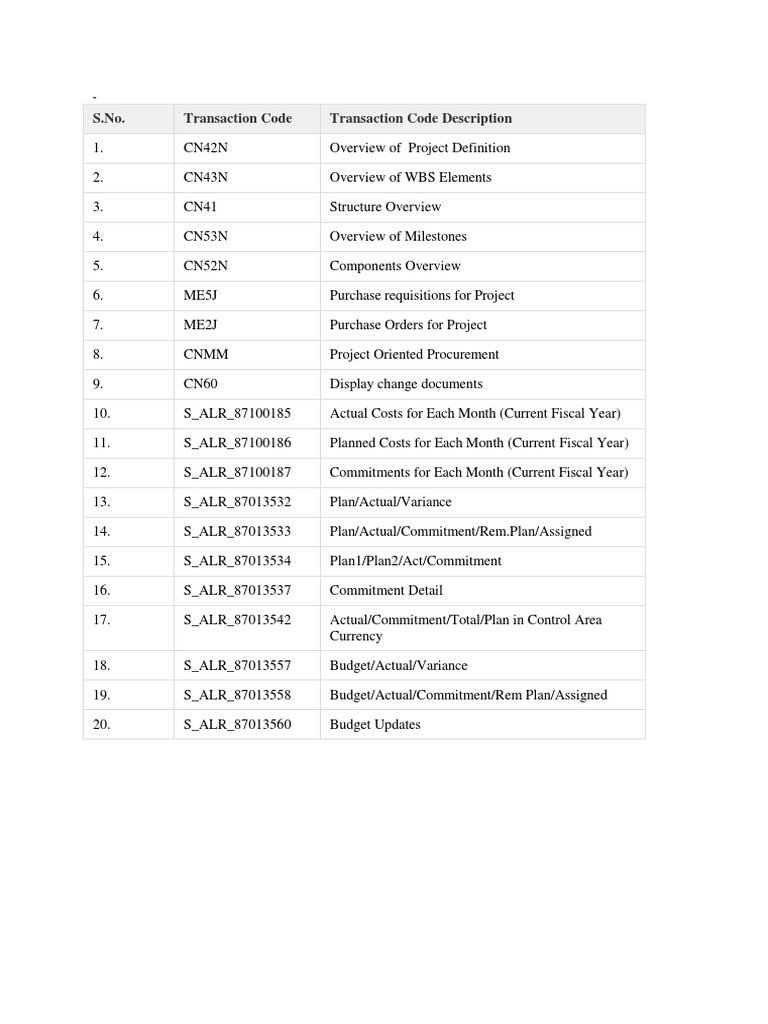 S.No. Transaction Code Transaction Code Description | PDF