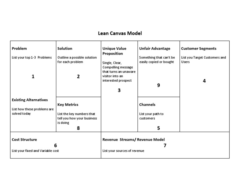 Lean Canvas Framework Overview | PDF