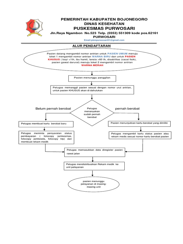 Bagan Alur Pendaftaran | PDF