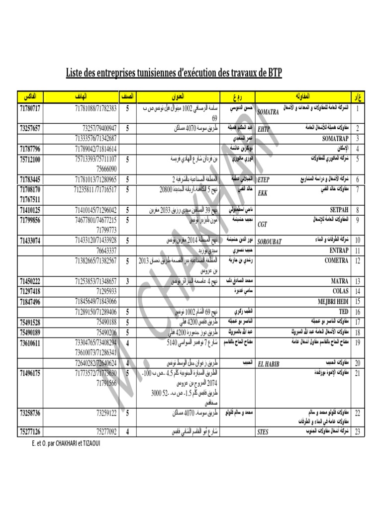 Liste Des Entreprises Tunisiennes de BTP | PDF