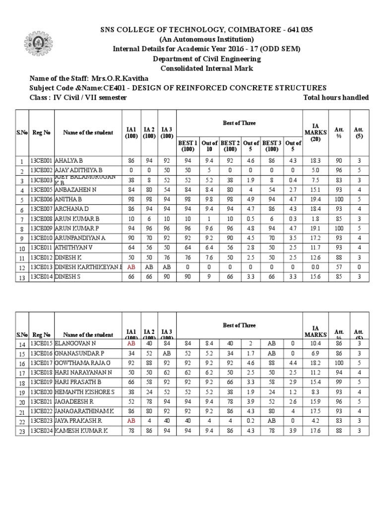 Ac Lab | PDF | Cinema Of India | Leisure
